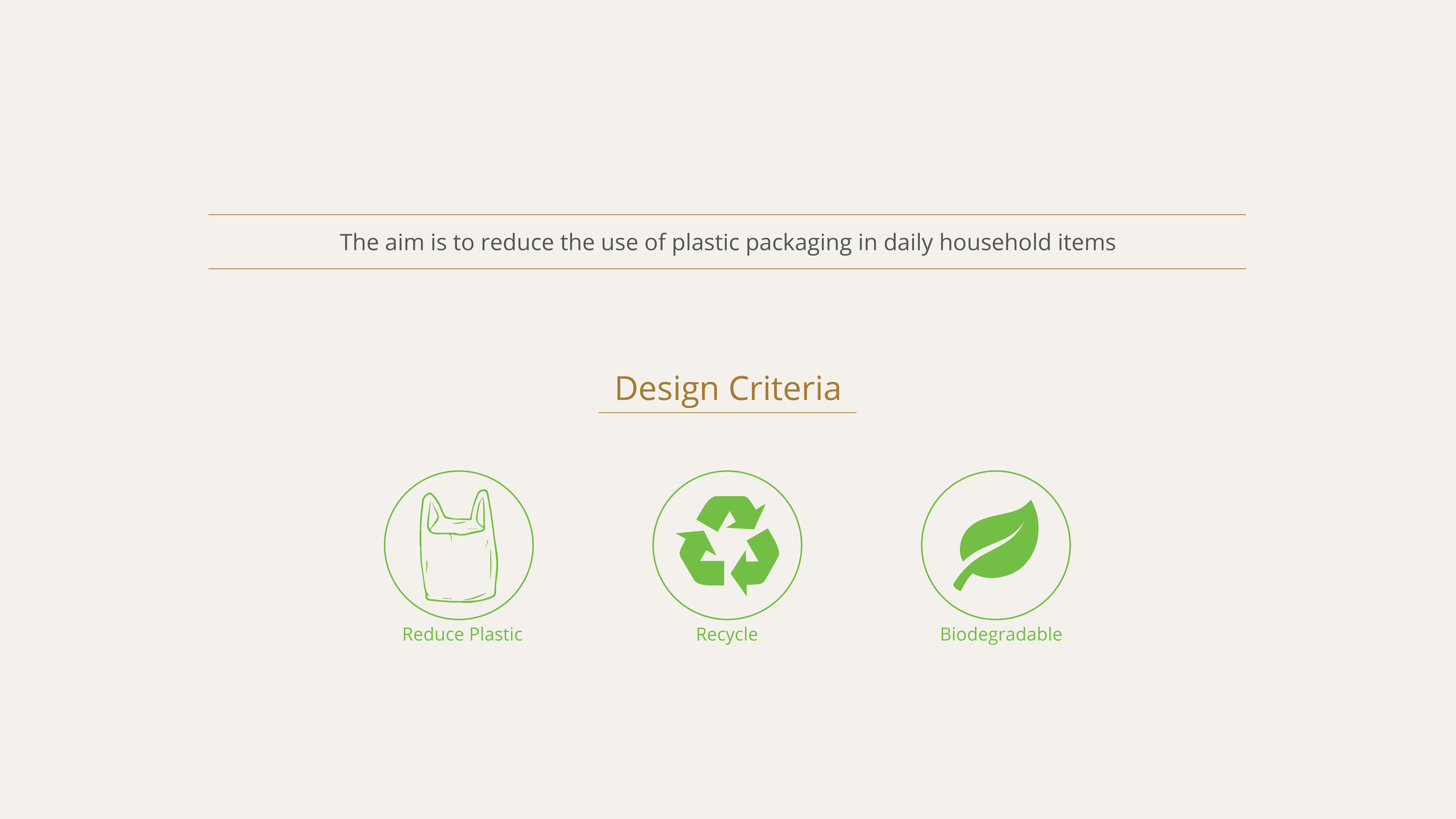 Liquid Handwash | Green Packaging — Akkshit Khattar