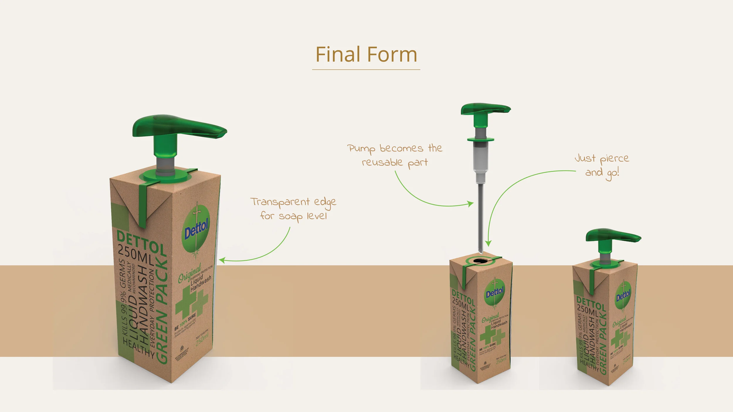 Liquid Handwash | Green Packaging — Akkshit Khattar