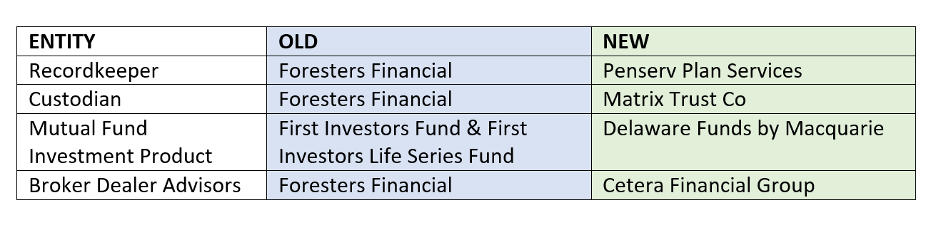 Penserv Plan Services 403(b) Retirement Plan Platform — K-12 Financial ...