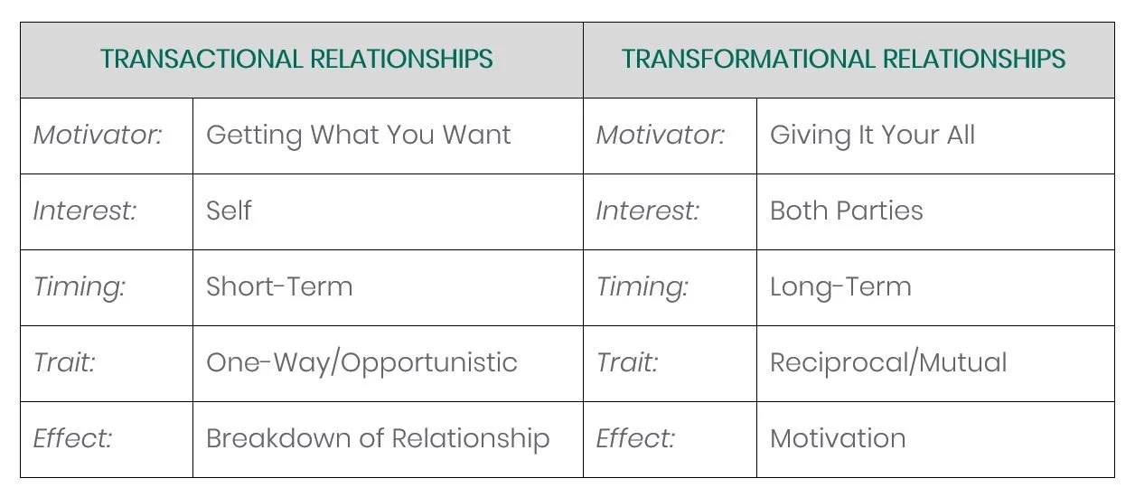 Transformational Leadership Results in Transformational Client Relationships — Alliance Global ...