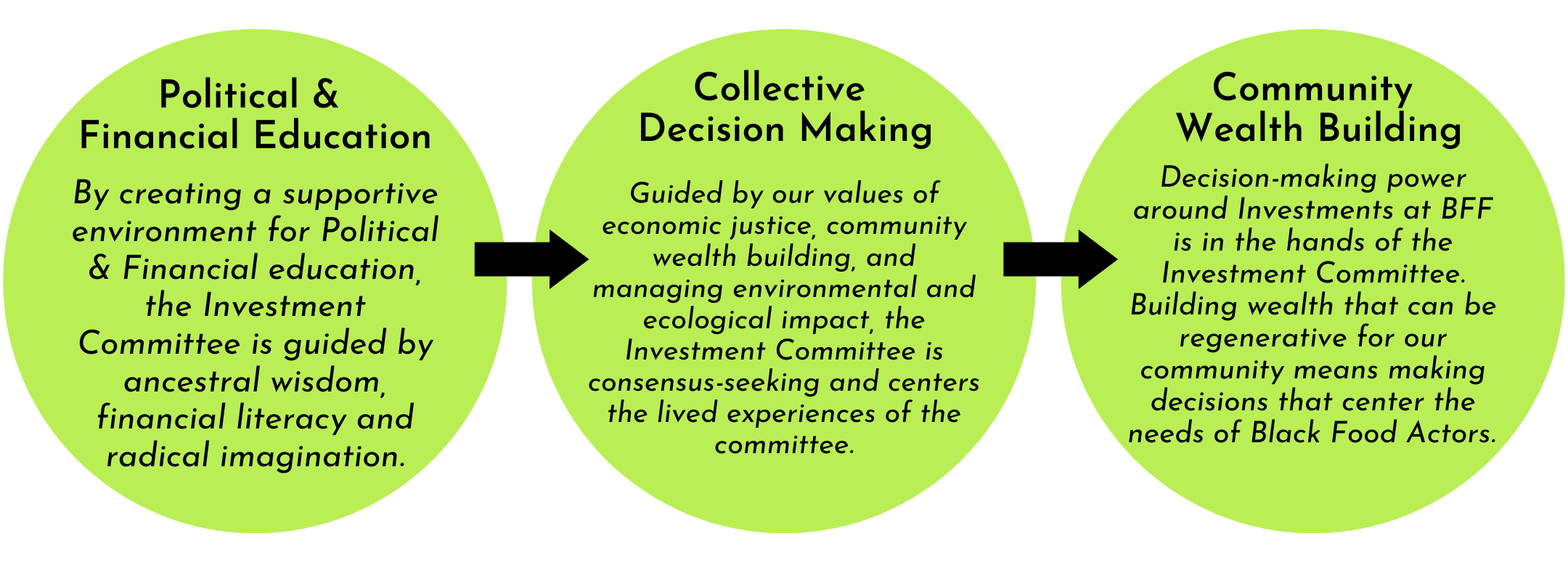 Fund 2.0: Investment Committee — Black Farmer Fund