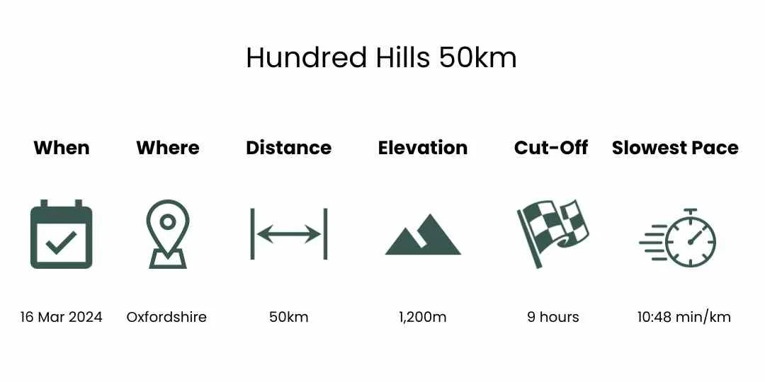 Best UK ultra marathons for beginners in 2024 — Hannah Walsh Coaching