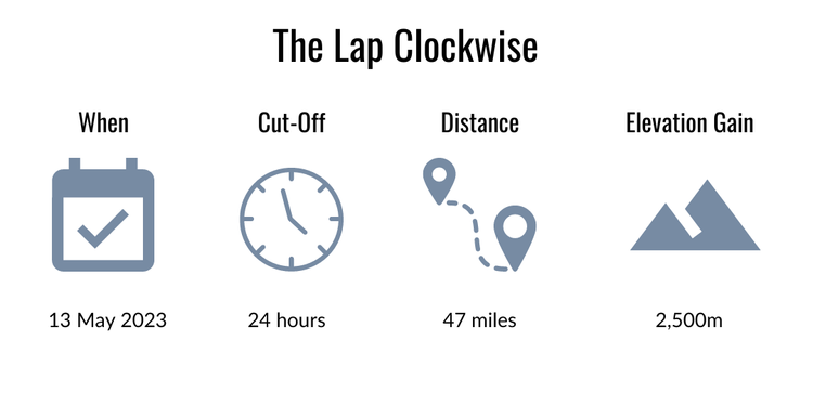 6 iconic ultrarunning events in the Lake District, UK — Hannah Walsh ...