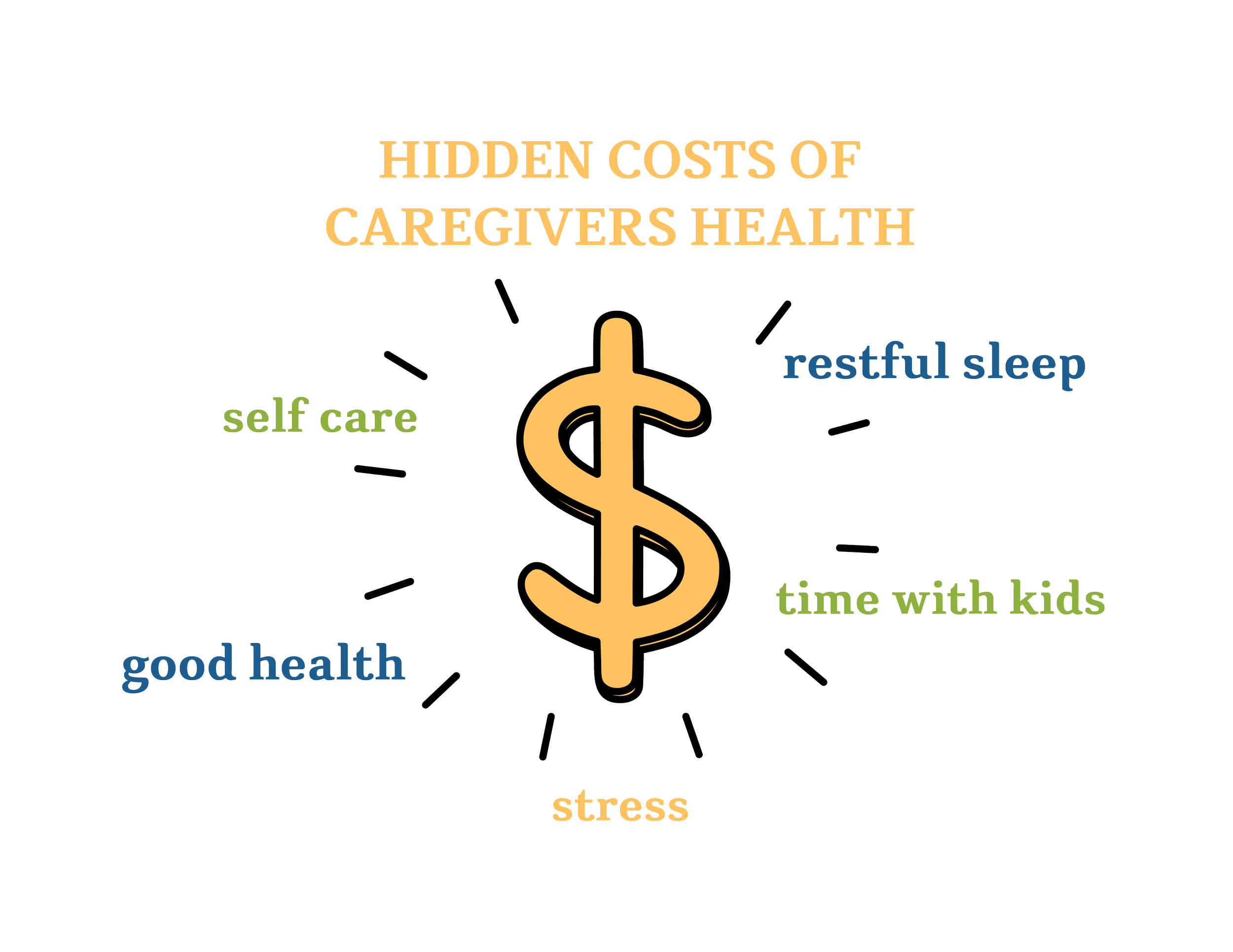 The Hidden Cost of Caring for Your Parent — Everybody Needs A Nurse