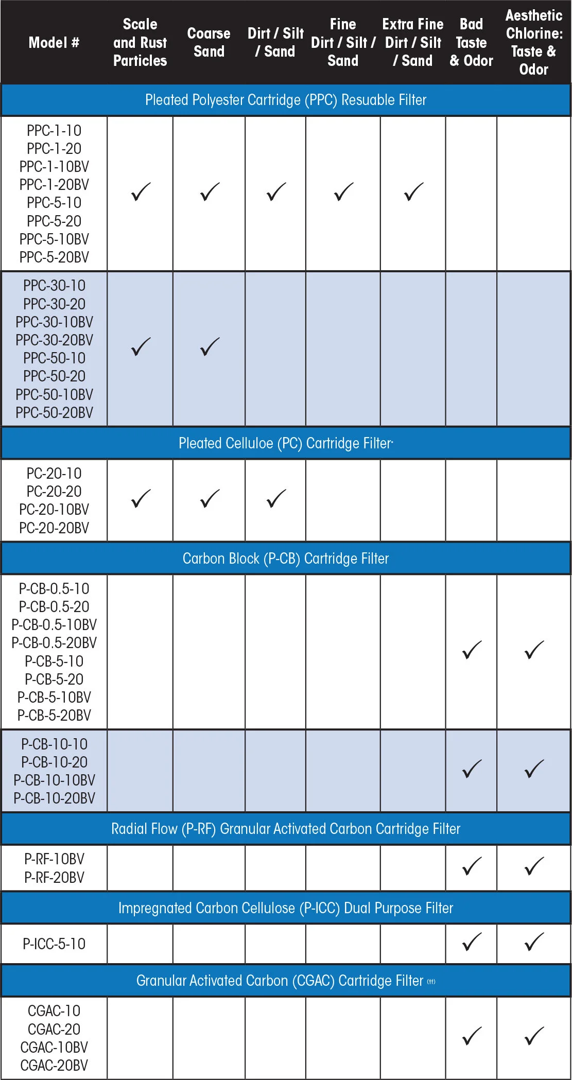 Point-of-Use Filtration — Petwa