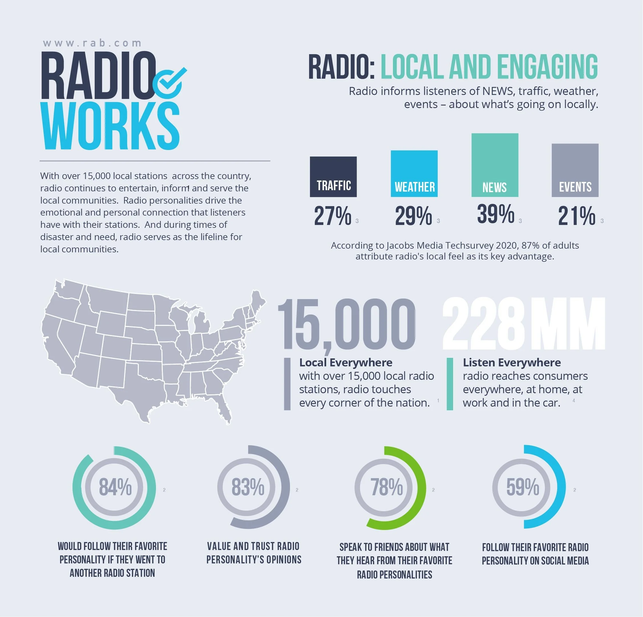 Radio Advertising Infographic