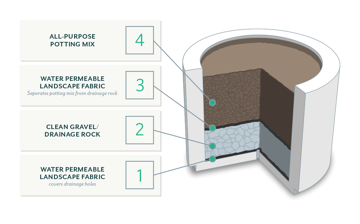 Planter prep makes perfect. — PolyStone Planters