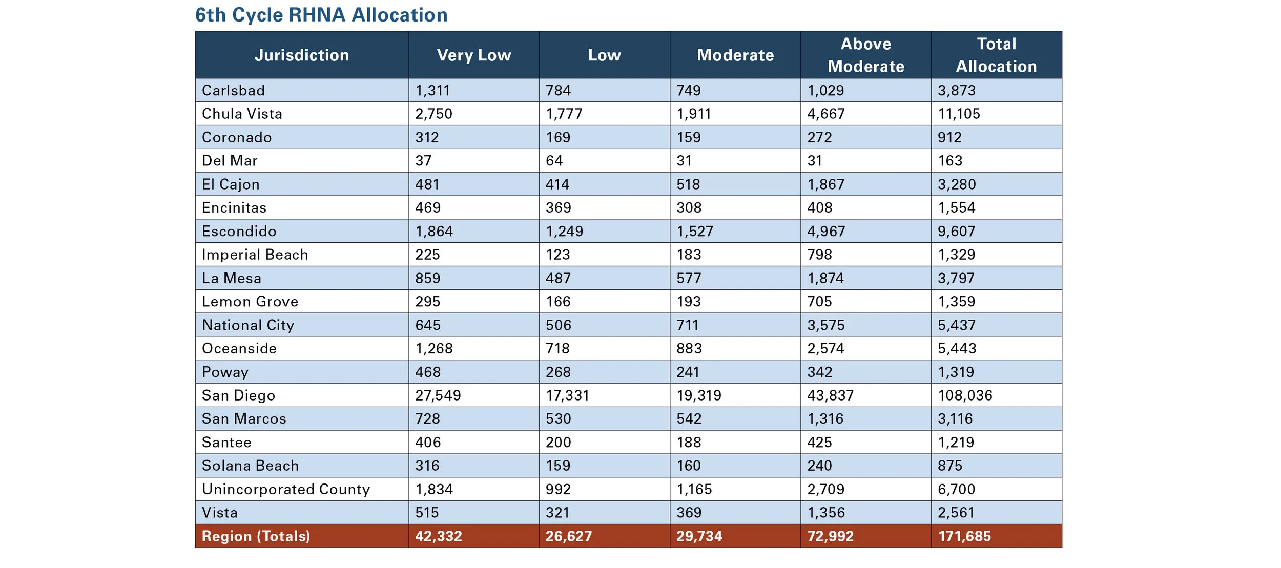 Housing Element — Onward Oceanside
