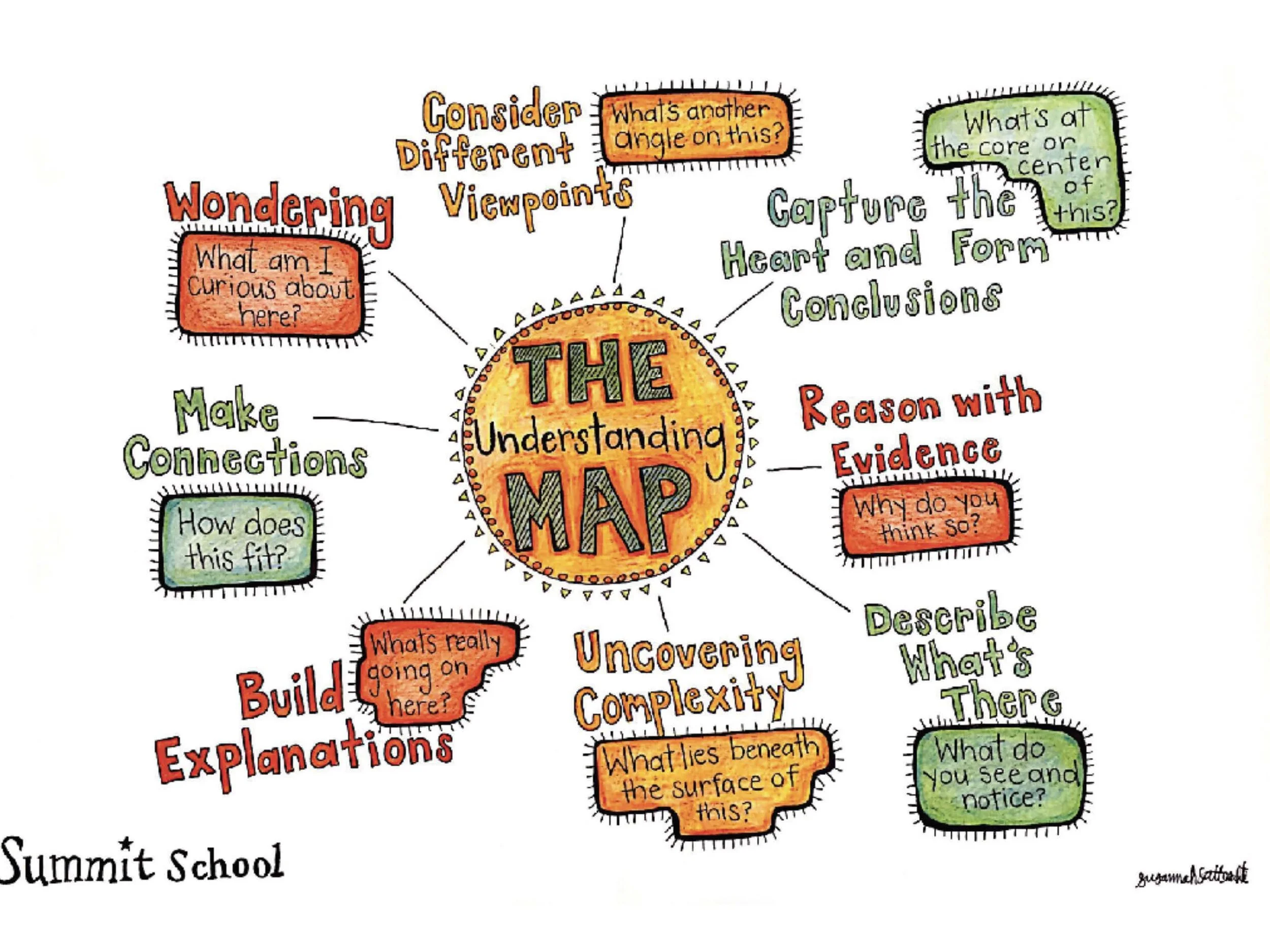 Understanding Maps — Ron Ritchhart Understanding Maps — Ron Ritchhart