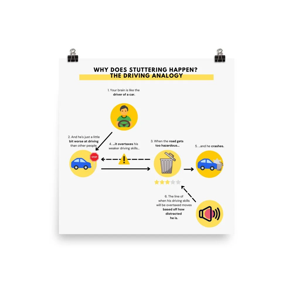 The Stuttering "Driving Analogy" Poster — SLP Stephen