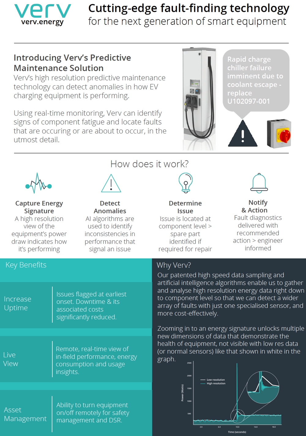 Verv Smart Rotary Isolator for Electric Vehicle Chargers — Verv