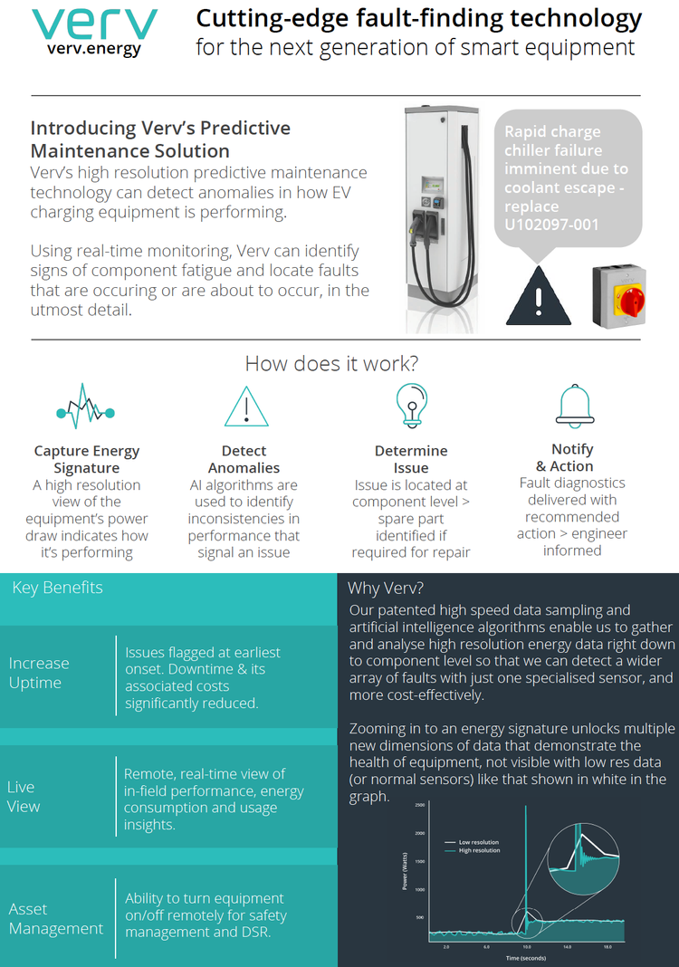 Verv Smart Rotary Isolator for Electric Vehicle Chargers — Verv