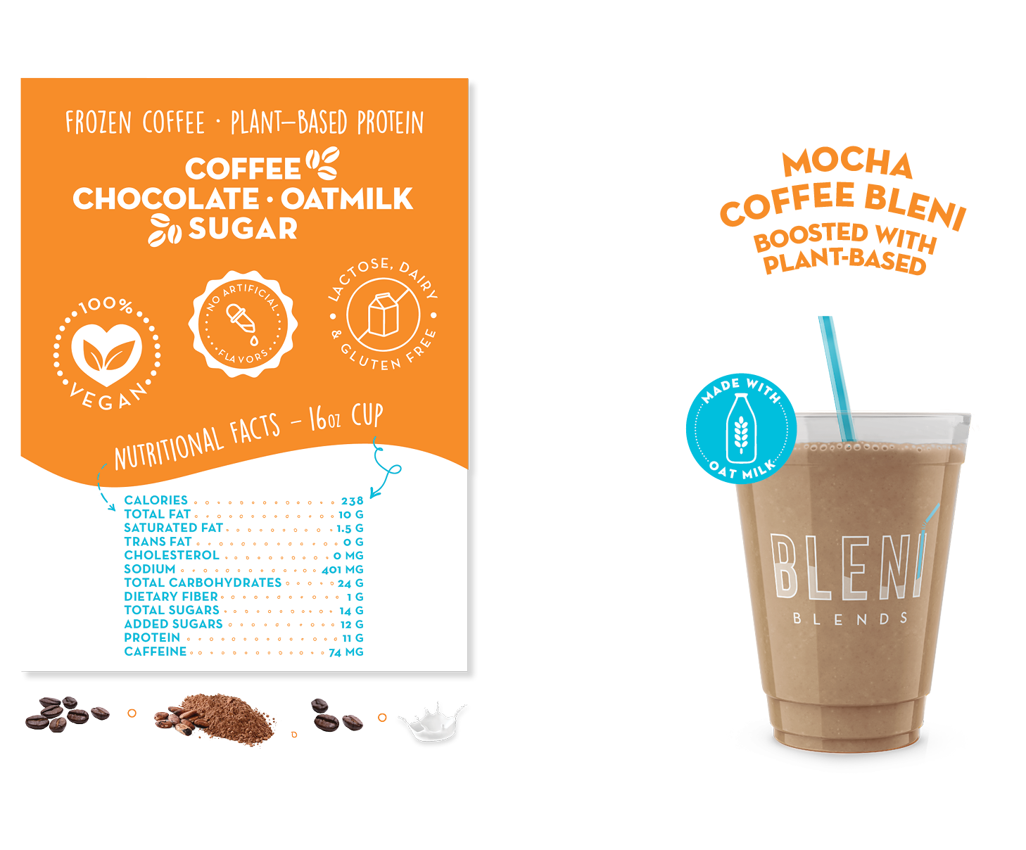 Blends — Bleni Blends