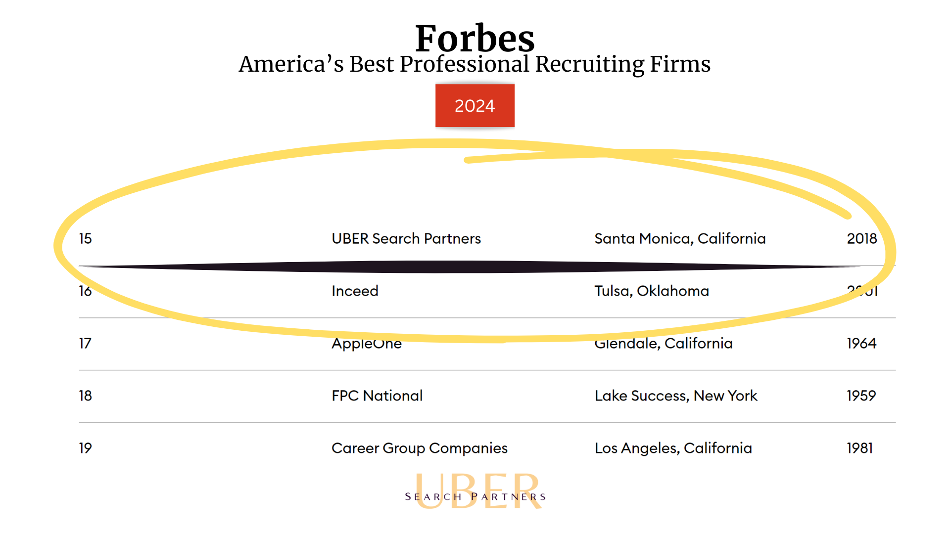 UBER Search Partners | BRIDGE UBER SEARCH PARTNERS | BRIDGE