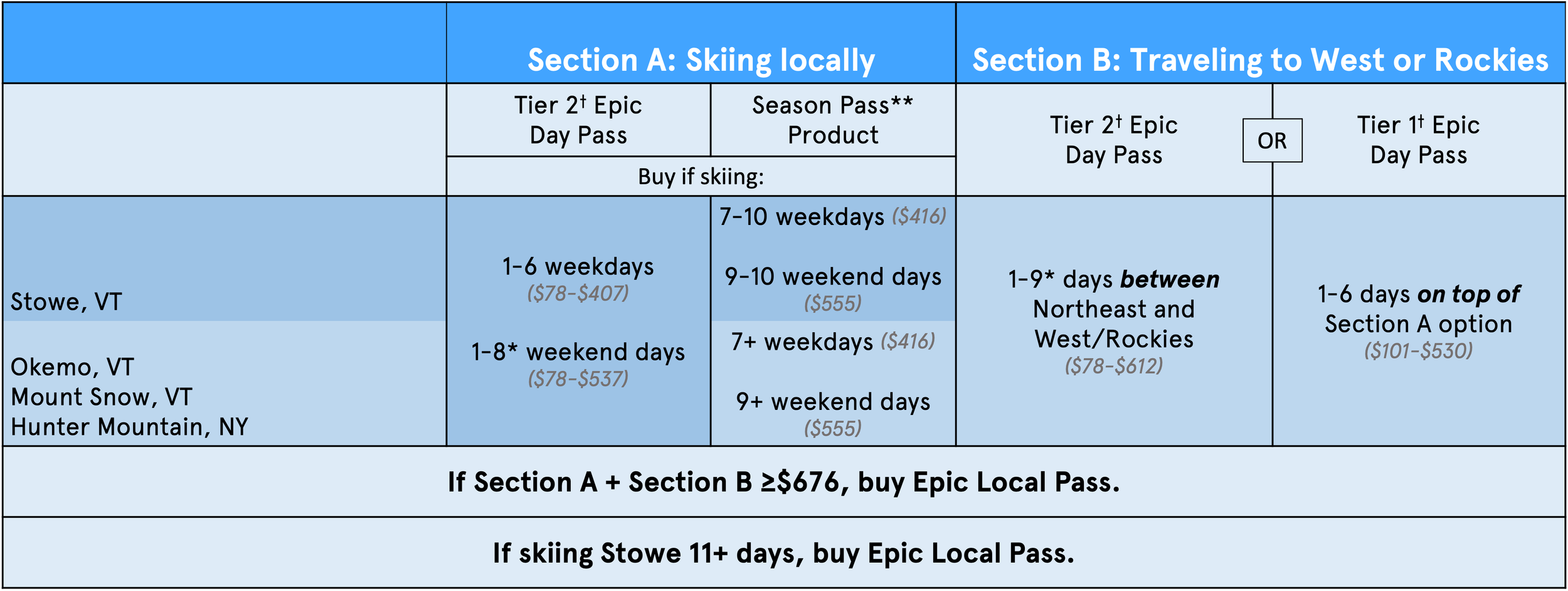 Epic Pass Buyer’s Guide: A Breakdown of How to Hack the Full, Local ...