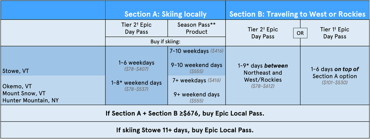 Epic Pass Buyer’s Guide: A Breakdown of How to Hack the Full, Local ...