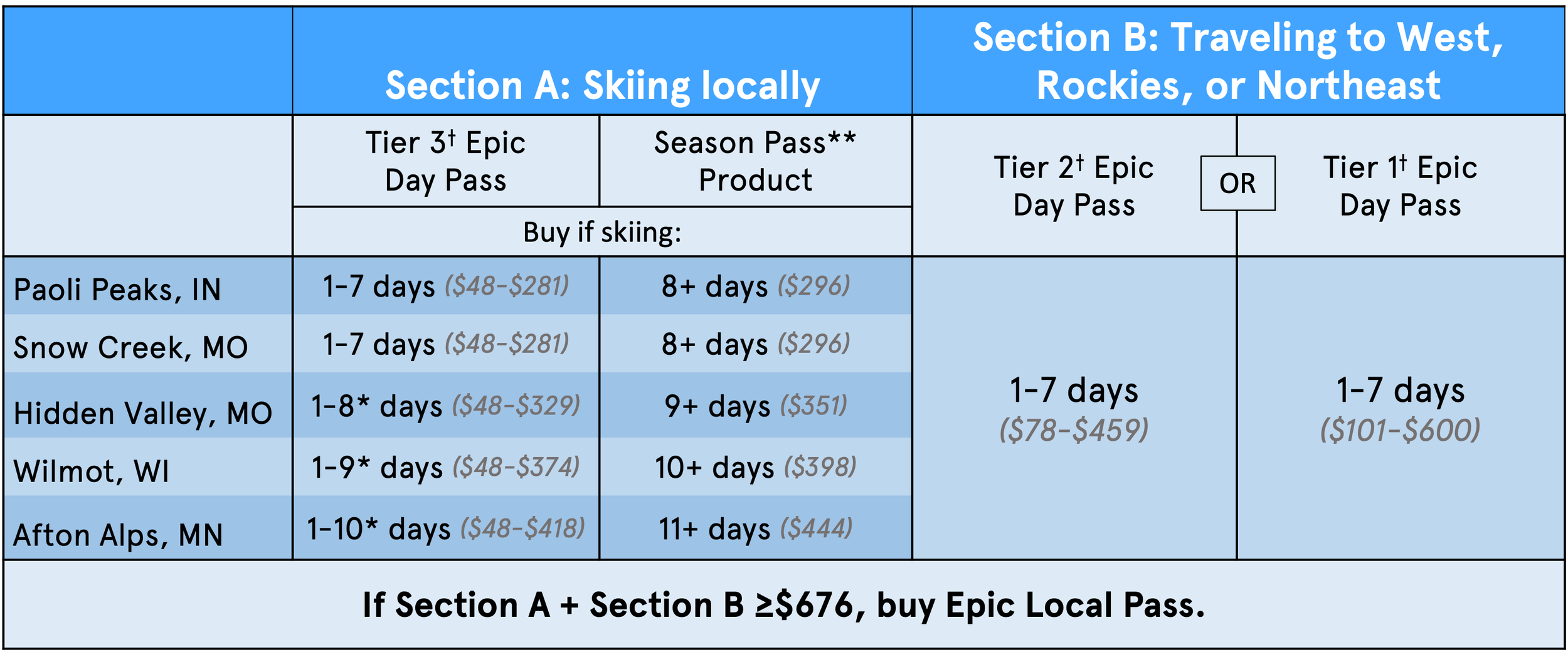 Epic Pass Buyer’s Guide: A Breakdown of How to Hack the Full, Local ...