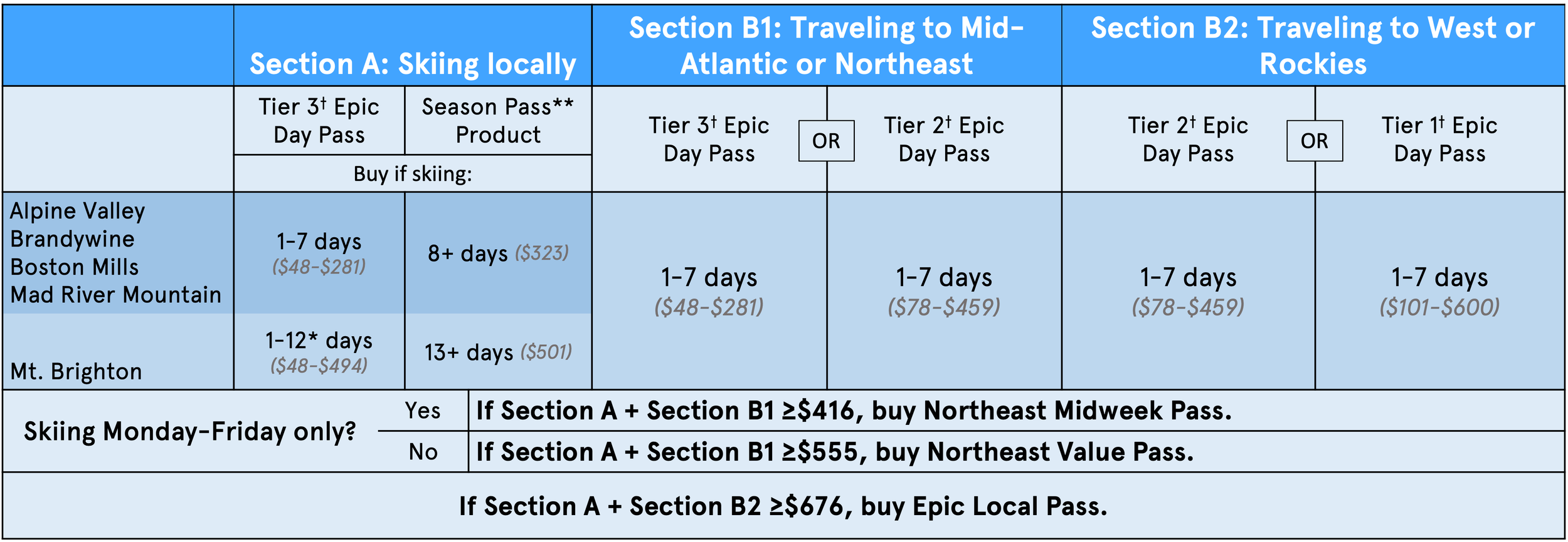 Epic Pass Buyer’s Guide: A Breakdown of How to Hack the Full, Local ...