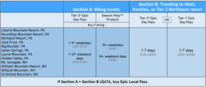 Epic Pass Buyer’s Guide: A Breakdown of How to Hack the Full, Local ...