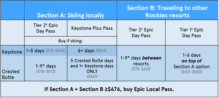 Epic Pass Buyer’s Guide: A Breakdown of How to Hack the Full, Local ...