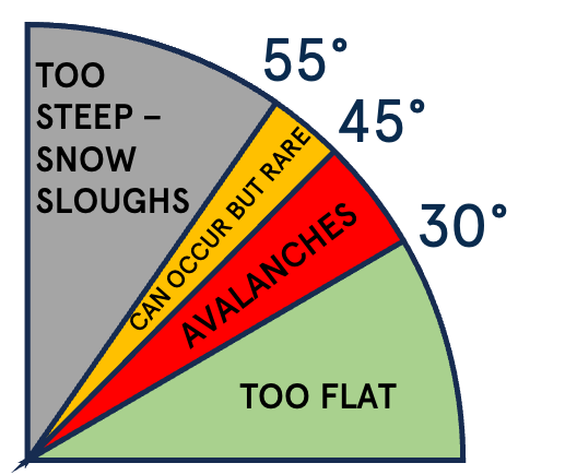 Backcountry vs. Resort Skiing: What’s The Difference? — PeakRankings