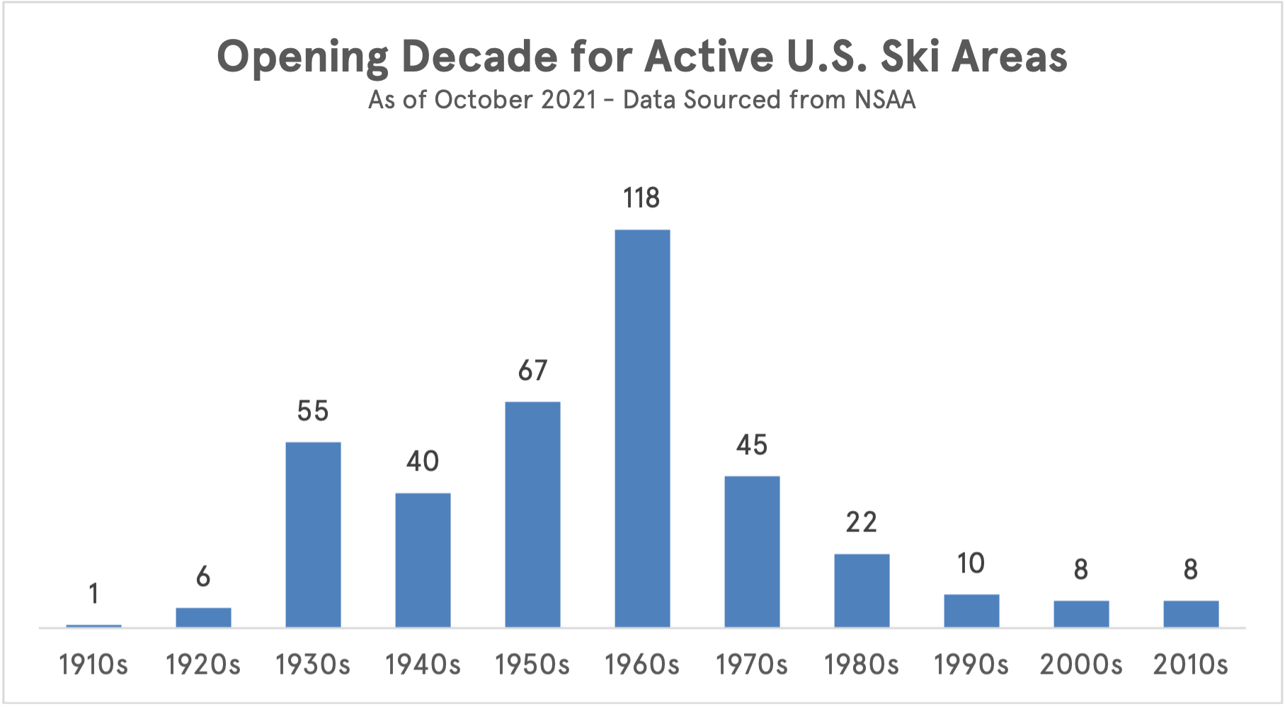 Why Disney’s Attempt At A Ski Resort Failed—And How It Permanently ...