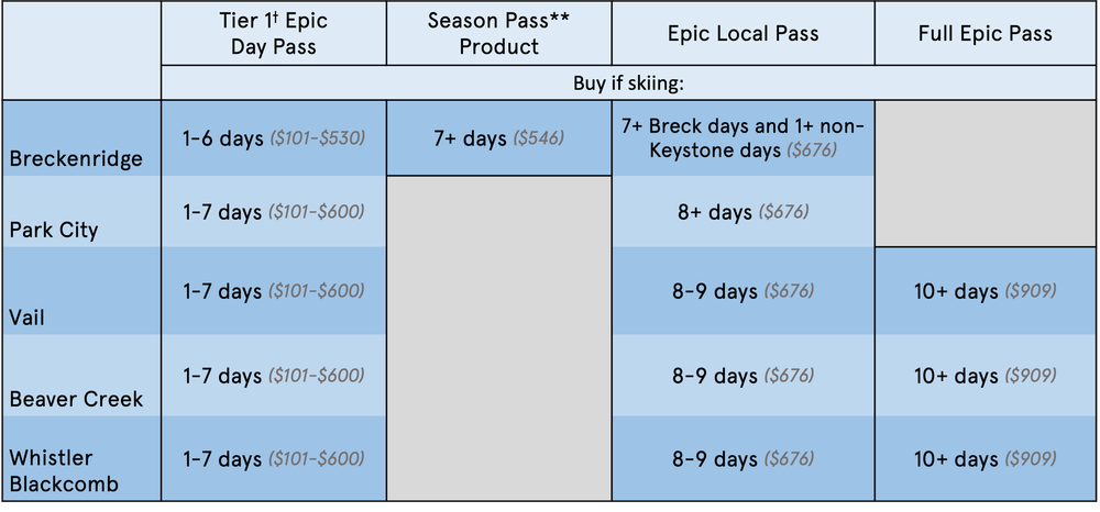 Epic Pass Buyer’s Guide: A Breakdown of How to Hack the Full, Local ...