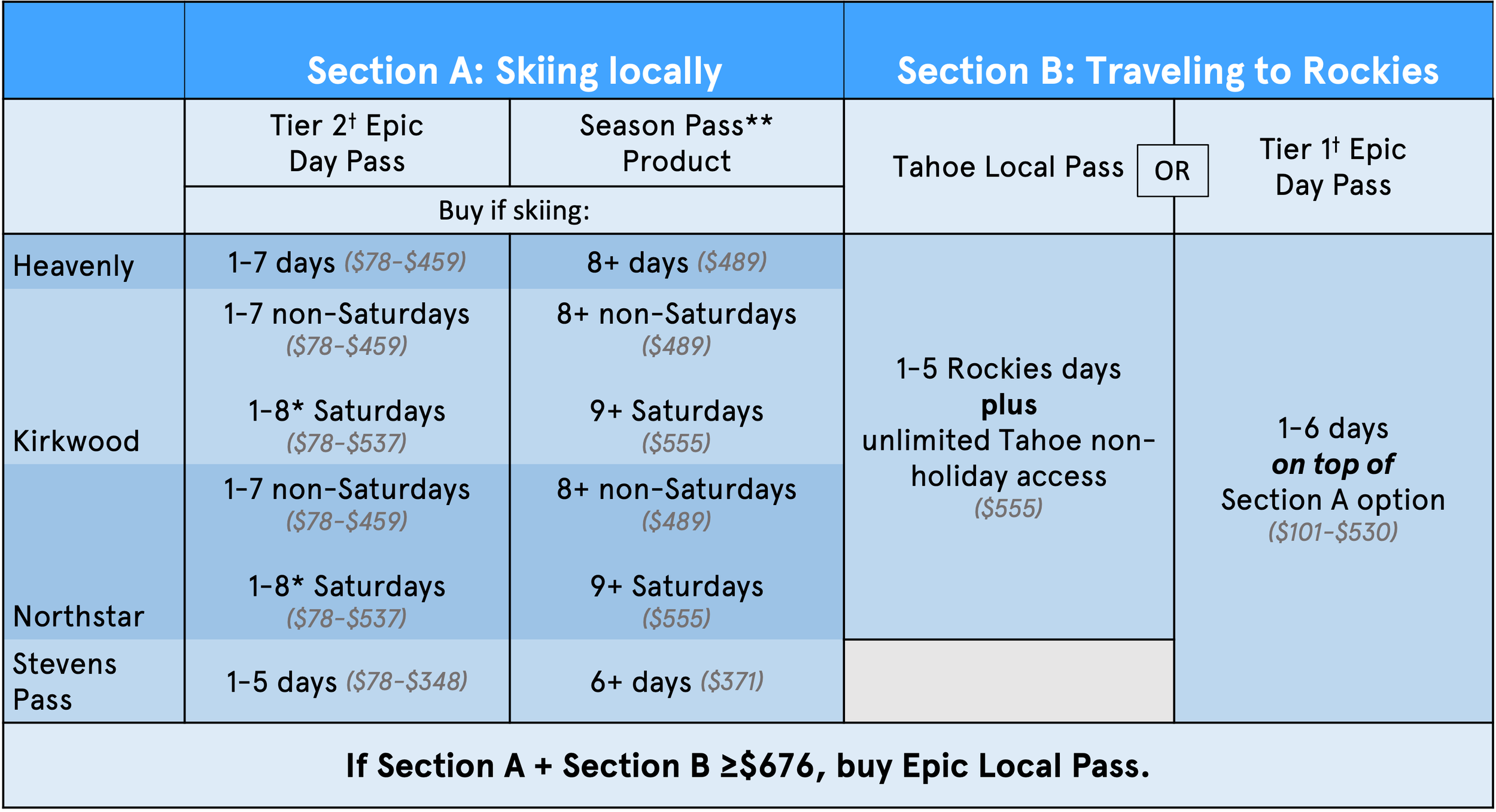 Epic Pass Buyer’s Guide: A Breakdown of How to Hack the Full, Local ...