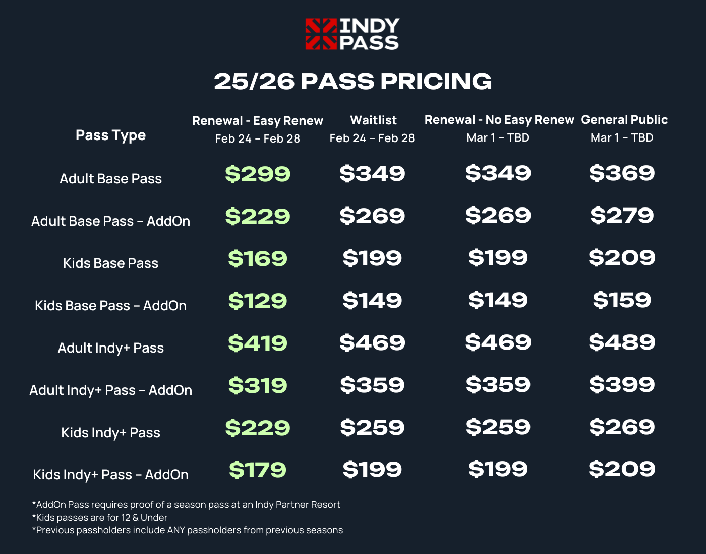 2025-26 Indy Pass Debuts With Wild 250-Resort Guarantee — PeakRankings