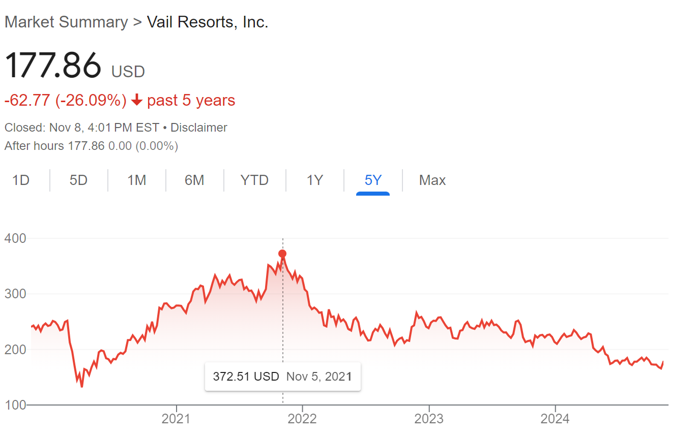 Vail Resorts Financials Unpacked: Fiscal Year 2024 — PeakRankings