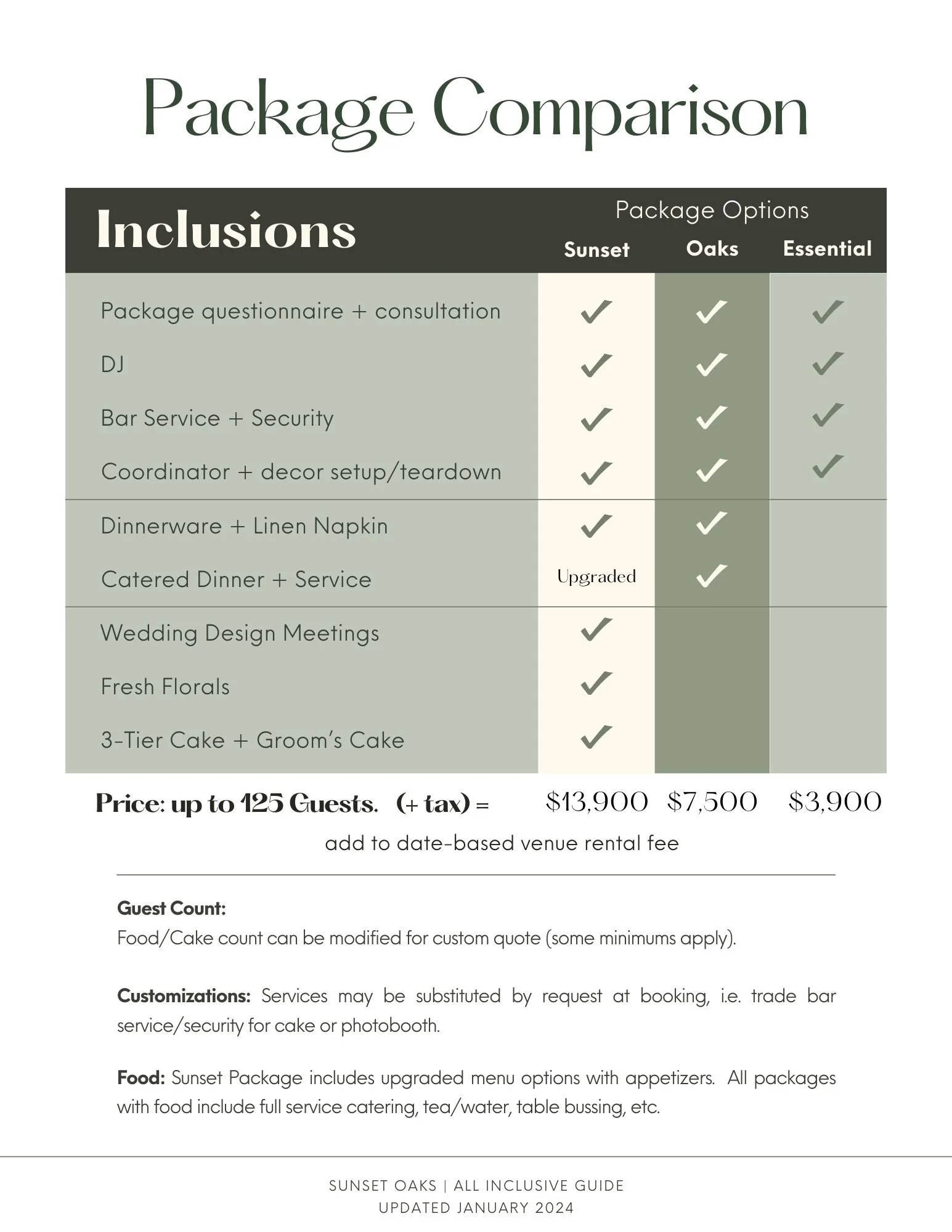 All-Inclusive Wedding Venues Texas | Sunset Oaks Venue