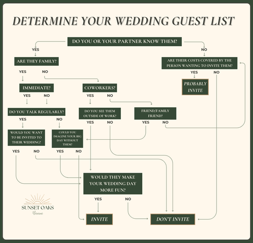 Who to Invite to Your Wedding: Guest List Tips for East Texas Couples ...