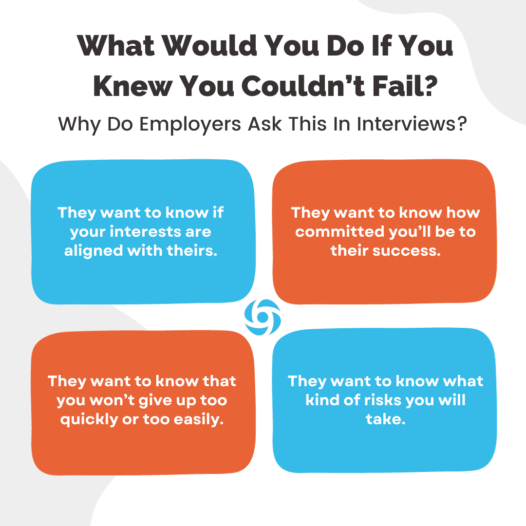 What Would You Do If You Knew You Couldn’t Fail [Interview Answers ...