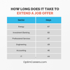 Job Offer Taking Too Long [Here’s Why] — Optim Careers