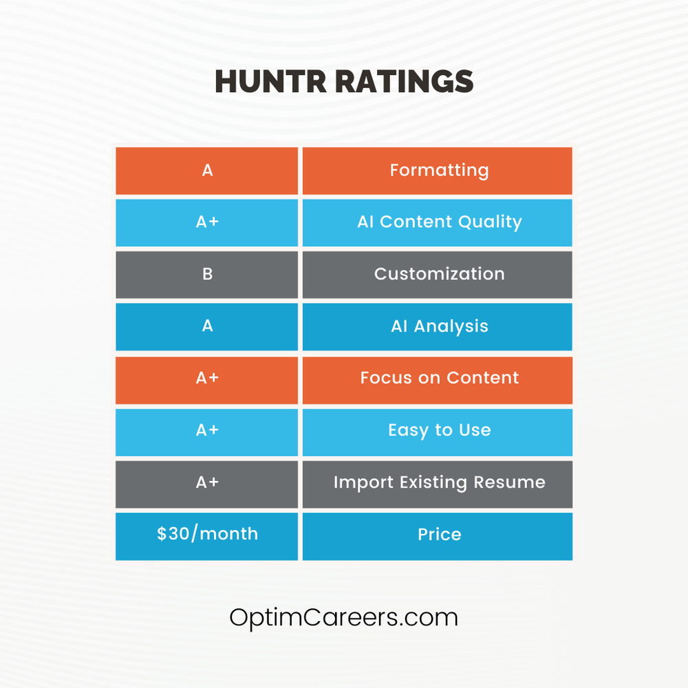 Best AI Resume Builder [And The Only 7 That Passed My Test] — Optim Careers