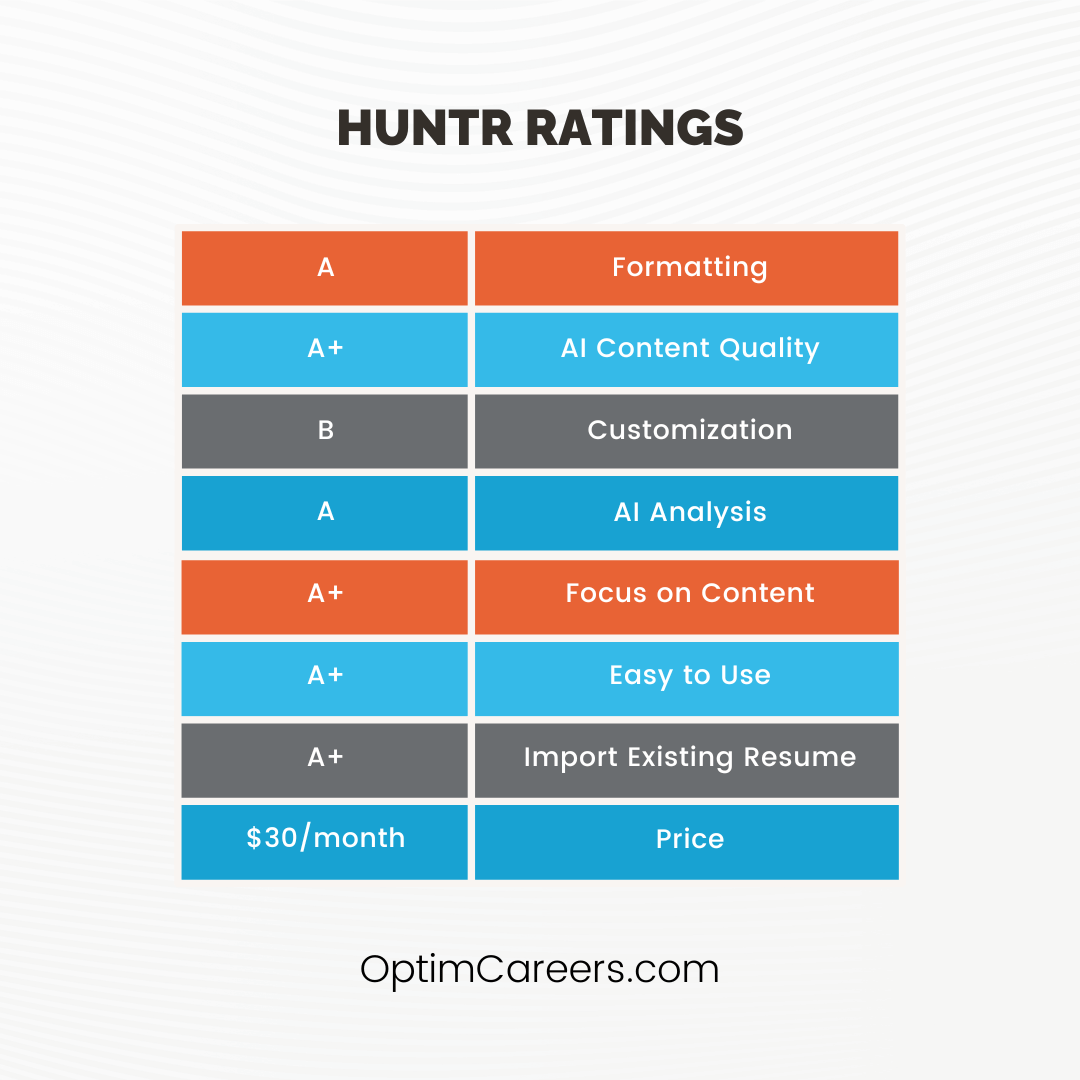 Best AI Resume Builder [And The Only 7 That Passed My Test] — Optim Careers