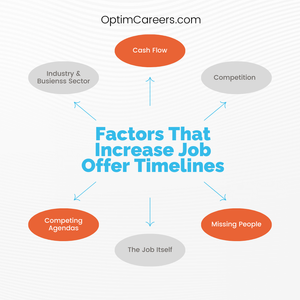 Job Offer Taking Too Long [Here’s Why] — Optim Careers