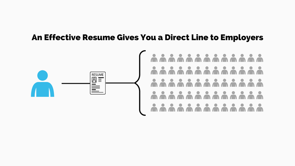 Resume Writing: The Definitive Guide — Optim Careers