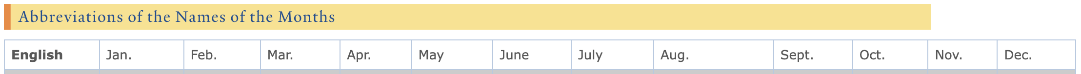 How to Right Align Dates on Resume — Optim Careers