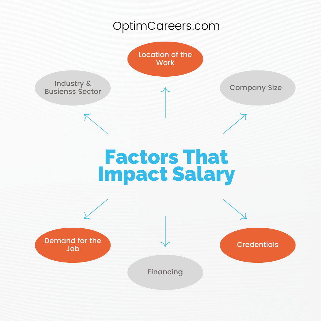 Salary Requirements on a Resume [Should You Do This?] — Optim Careers