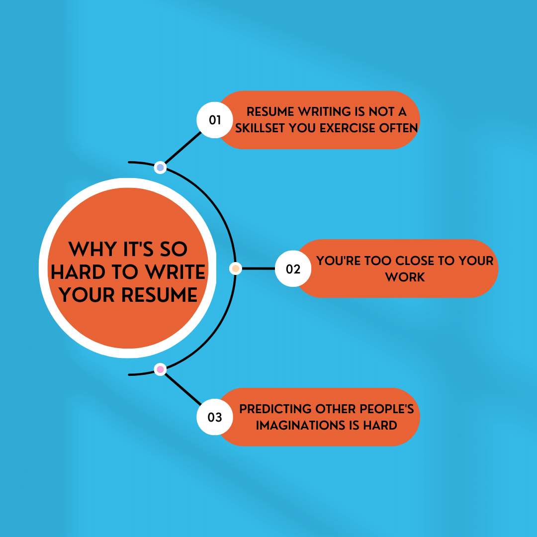 A/B Testing a Resume — Optim Careers