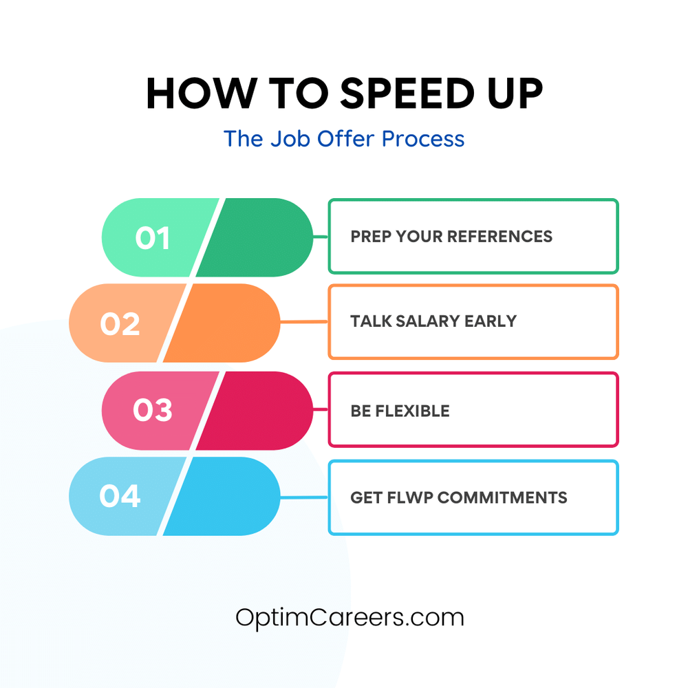 Job Offer Taking Too Long [Here’s Why] — Optim Careers