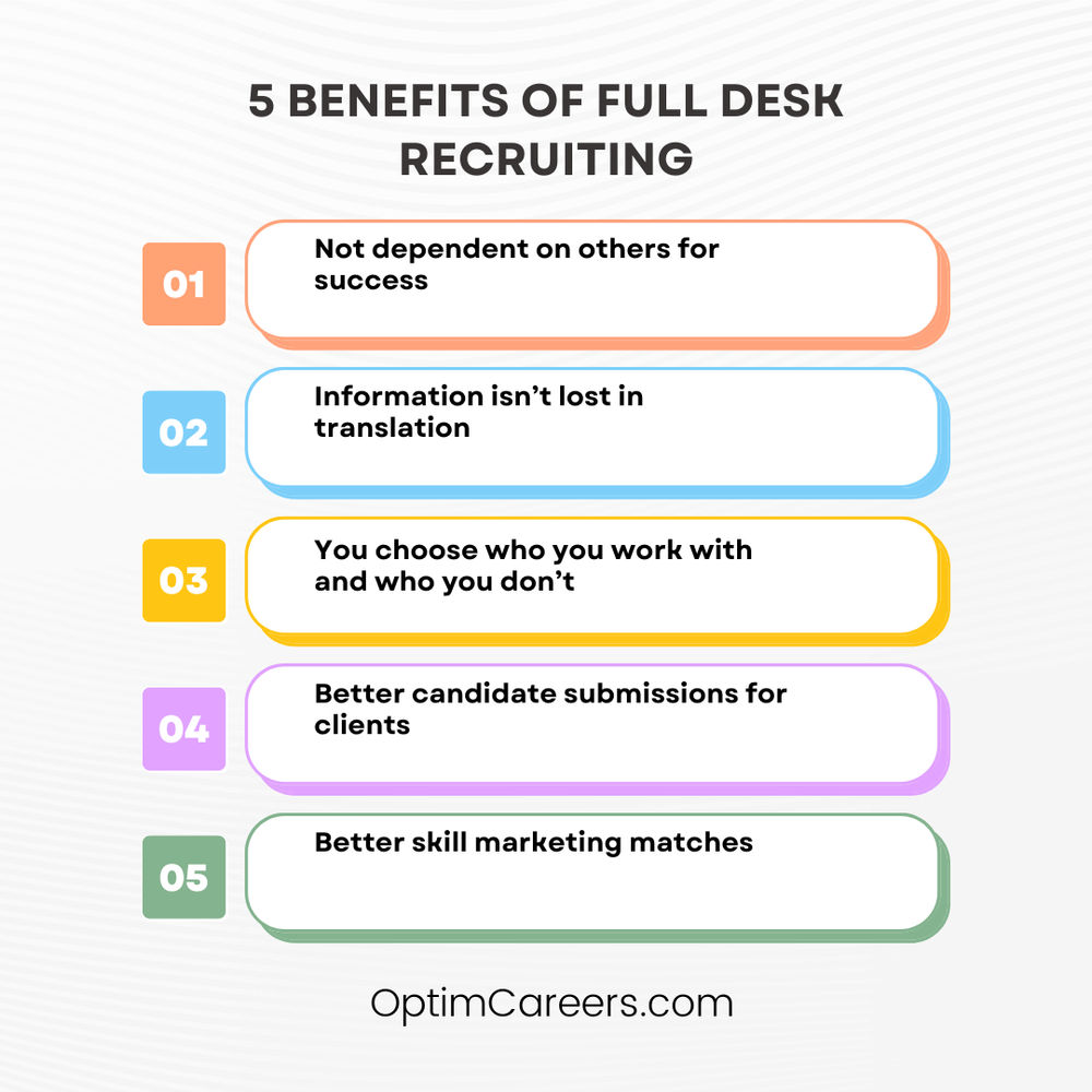 Full Desk Recruiting [Is It Better?] — Optim Careers