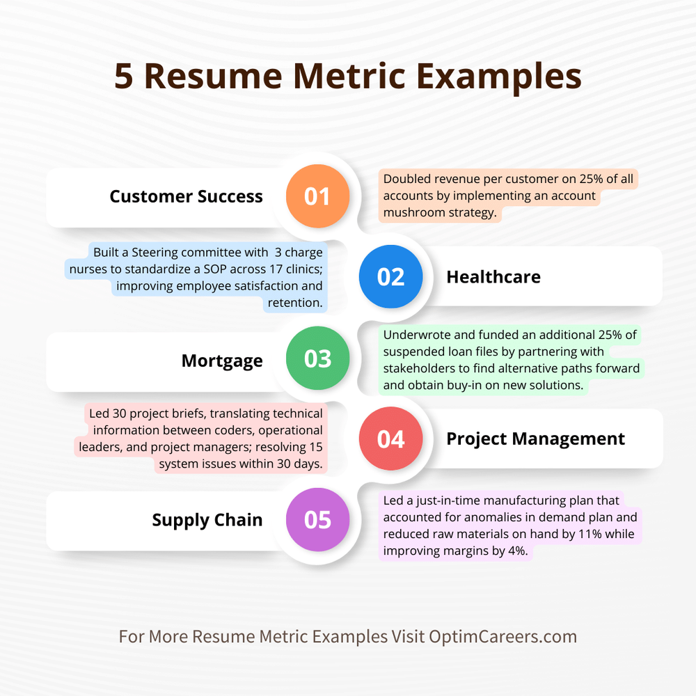 How to Add Metrics to Resume [When You Don’t Have Data] — Optim Careers