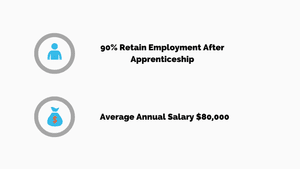 22 Internships for Career Changers — Optim Careers