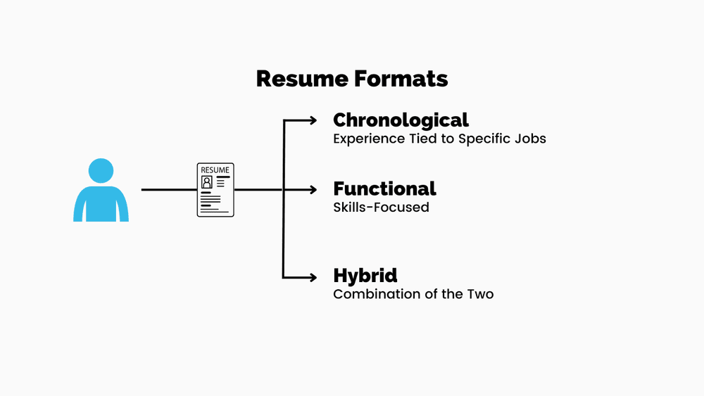 How to Create A Master Resume [With Examples] — Optim Careers