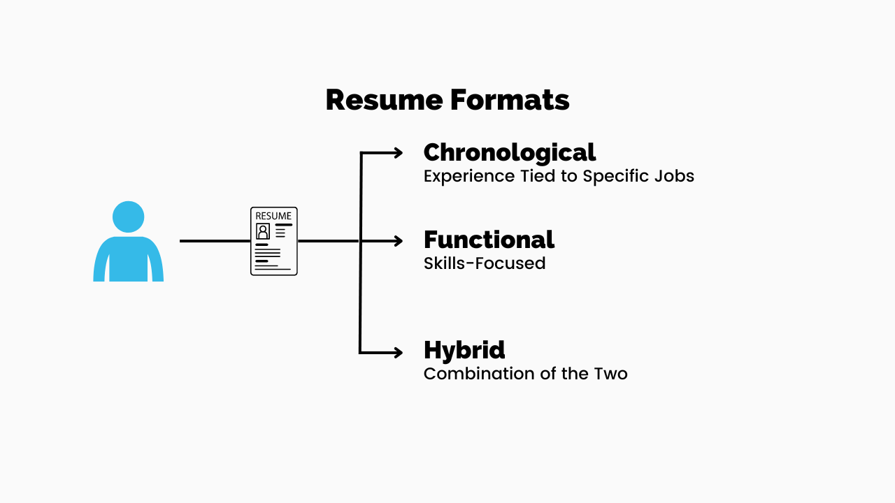 How to Create A Master Resume [With Examples] — Optim Careers