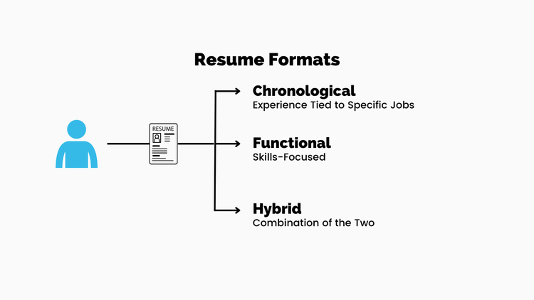 How to Create A Master Resume [With Examples] — Optim Careers