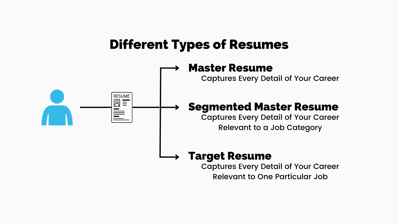 How to Create A Master Resume [With Examples] — Optim Careers