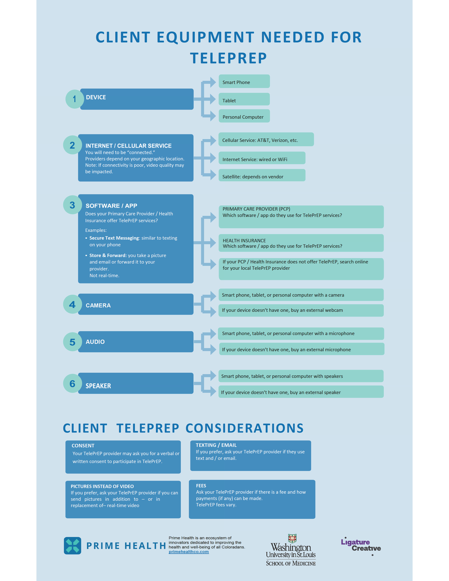 TelePrEP Hub — Prime Health